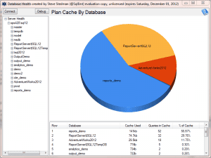Top Databases Using SQL Server Plan Cache Memory
