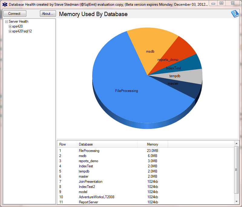 Memory Used By Database