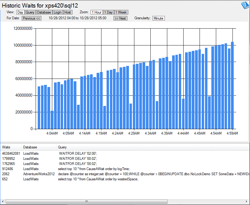 Track SQL Performance with Historic Waits Insights