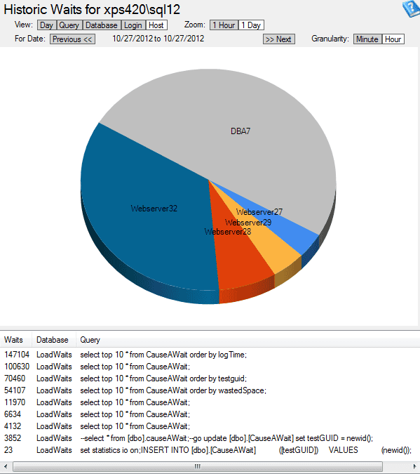 Track SQL Performance with Historic Waits Insights
