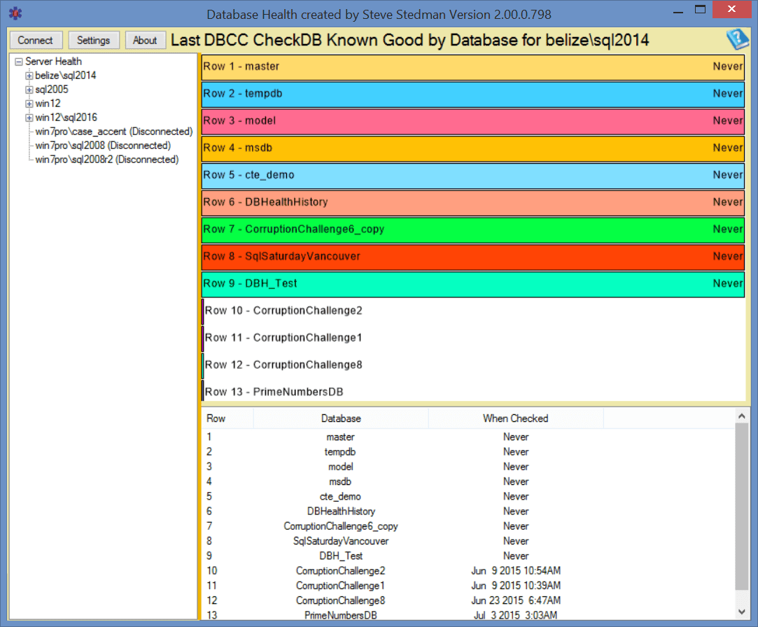 Dbcccheckdblastknowngood Database Health Monitor