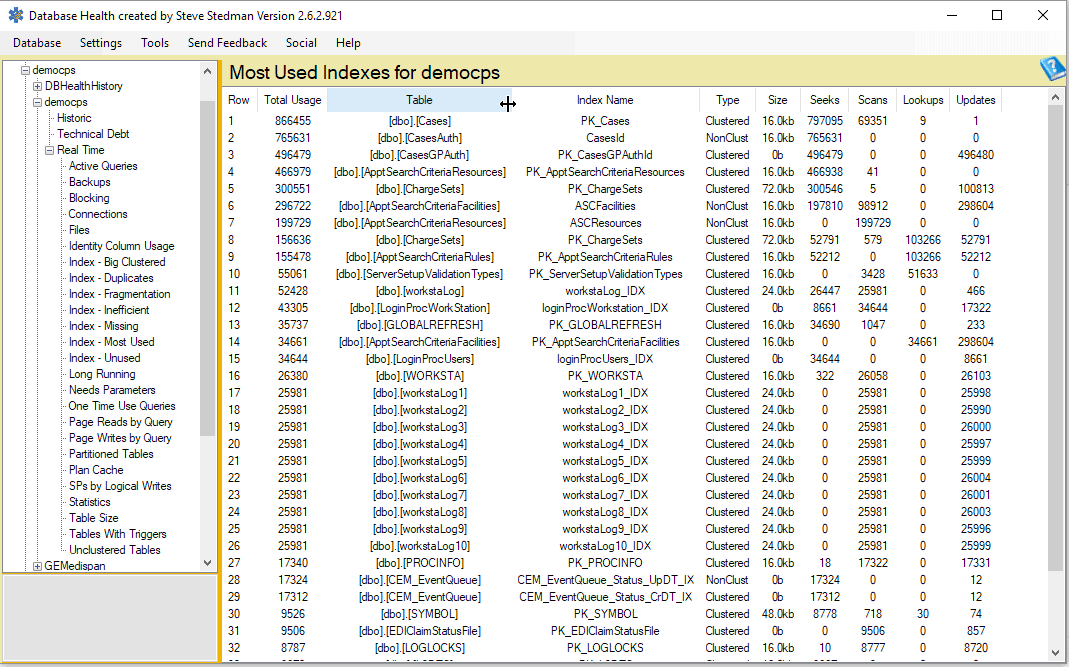 Most Used Indexes - Database Health Monitor