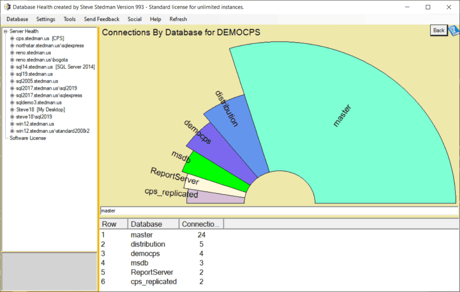 Free Download of the Database Health Monitor for SQL Server