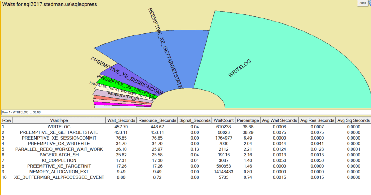 Waits by Type - Database Health Monitor