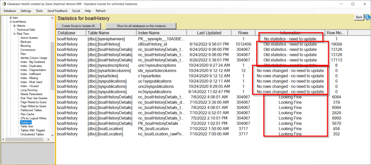 Optimize SQL Queries with Accurate Statistics