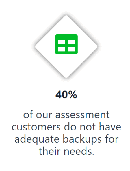 SQL Server Backups SQL Server Backups