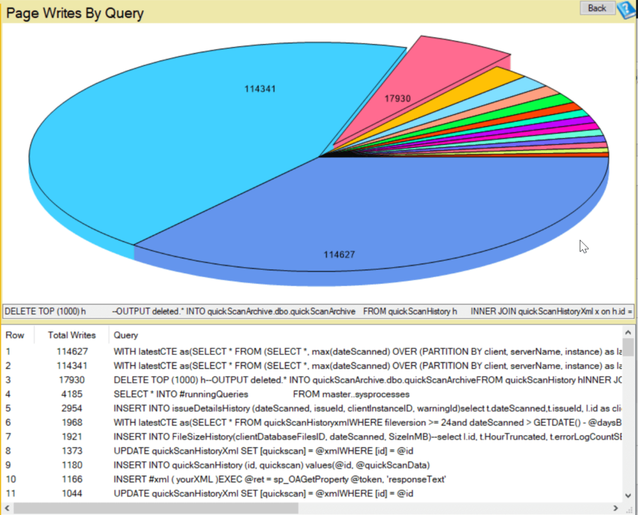 Optimize SQL Page Writes with Database Health Monitor