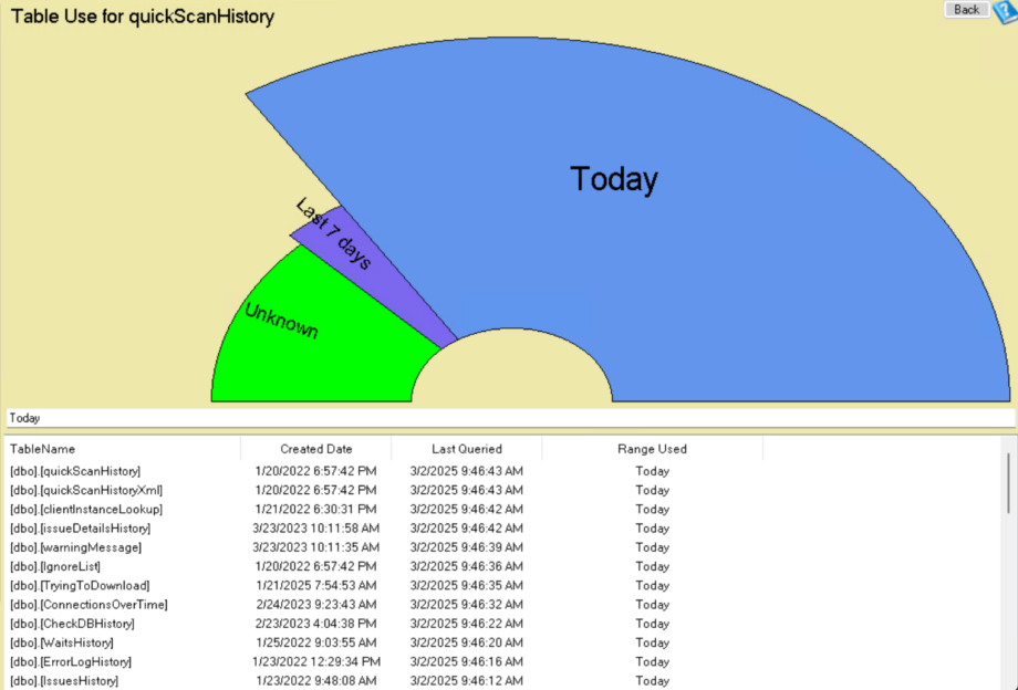 Optimize SQL Server with Table Use Report Insights