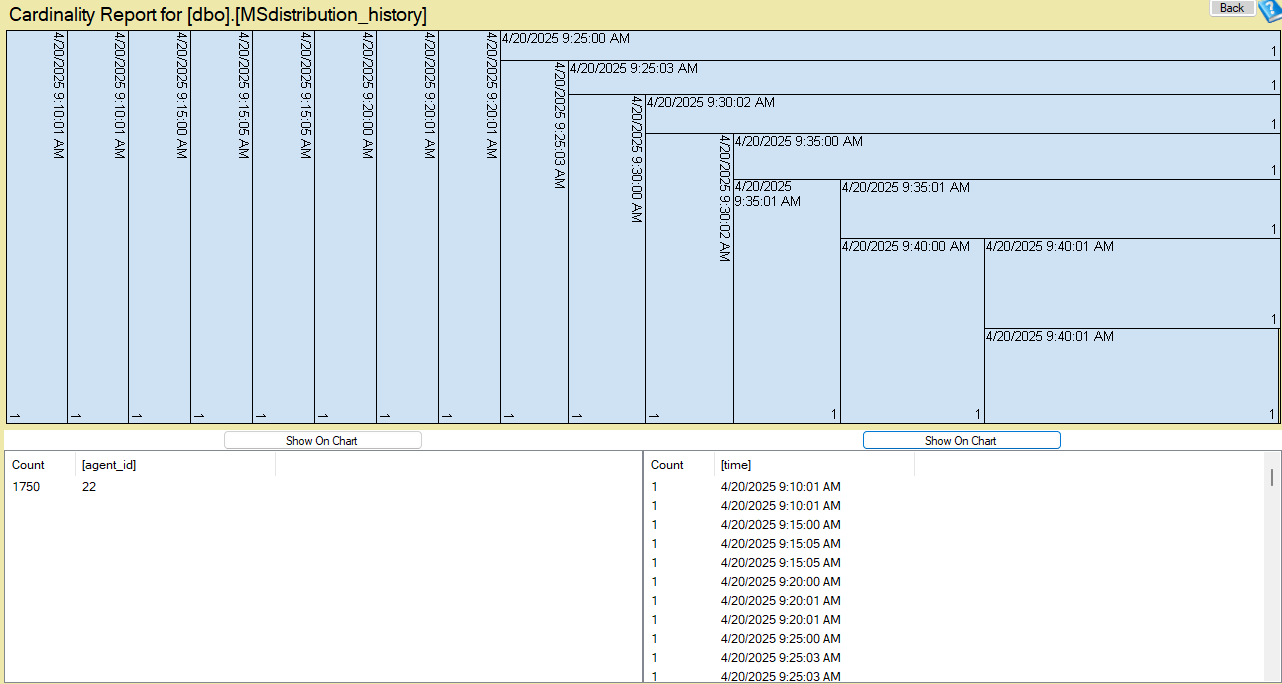 SQL Server Cardinality Report: Optimize Your Indexes